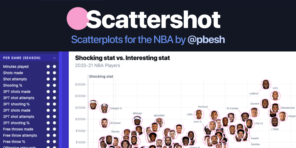 Scattershot: NBA Scatterplots